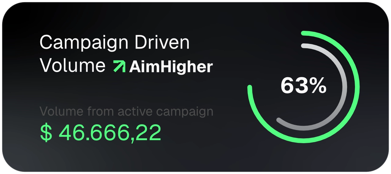 AimHigher | Start attracting real investors